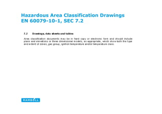 hazardous area classification – ip 15.pdf