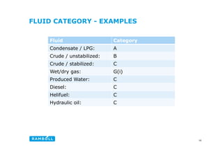 hazardous area classification – ip 15.pdf