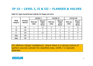 hazardous area classification – ip 15.pdf