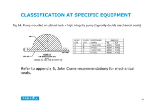 hazardous area classification – ip 15.pdf