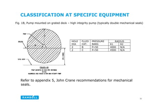 hazardous area classification – ip 15.pdf