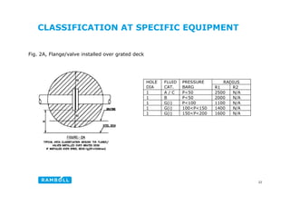 hazardous area classification – ip 15.pdf