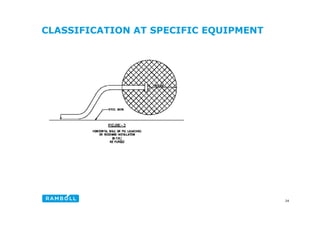 hazardous area classification – ip 15.pdf
