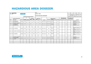 hazardous area classification – ip 15.pdf