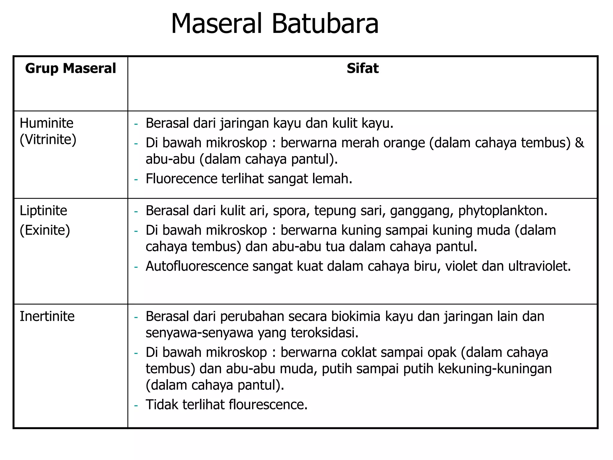 186703099 petrologi-batubara | PDF