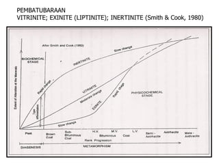 186703099 petrologi-batubara | PDF
