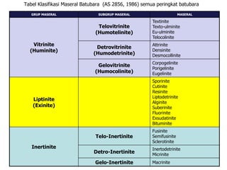 186703099 petrologi-batubara | PDF