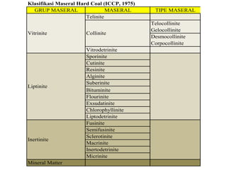 186703099 petrologi-batubara | PDF