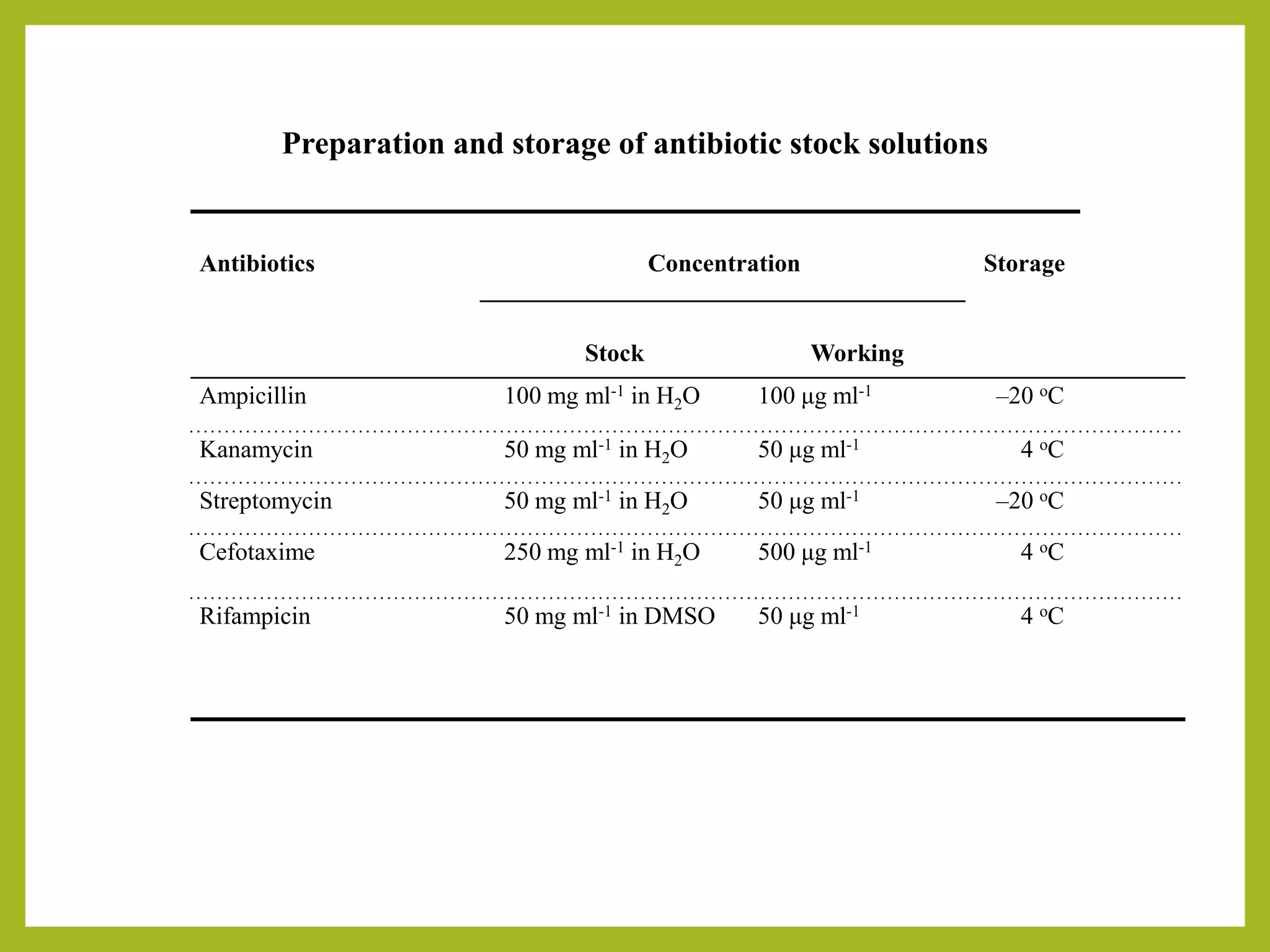 Tissue culture media preparation.ppt