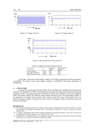 Voltage Stability Improvement in Fourteen Bus System during Line Interruption using DPFC | PDF