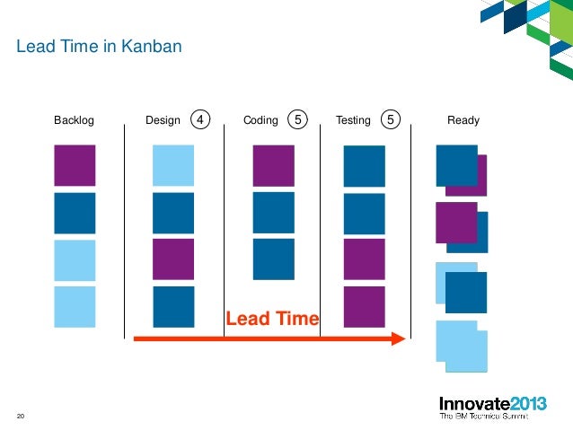 Improving Predictability and Efficiency with Kanban Metrics using Rat…