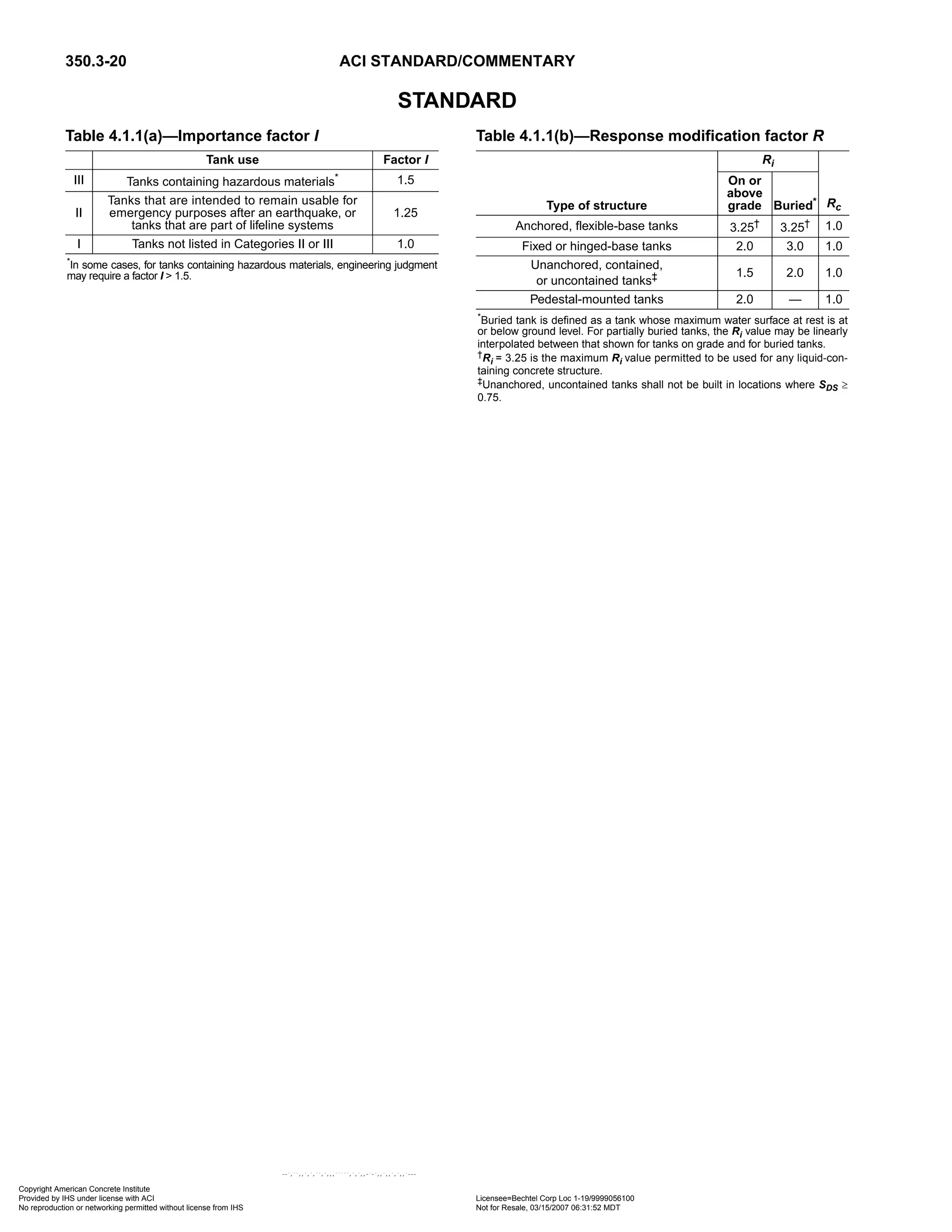 aci-350-3-06-seismic-desing-of-liquid-containing-concrete-structures ...
