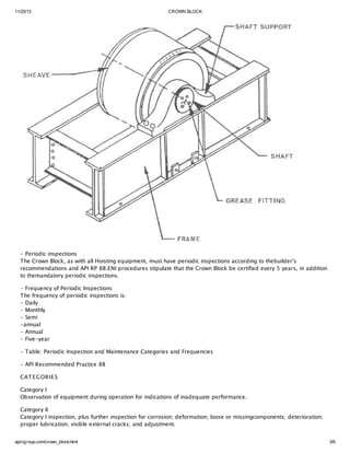 186912819 crown-block | PDF