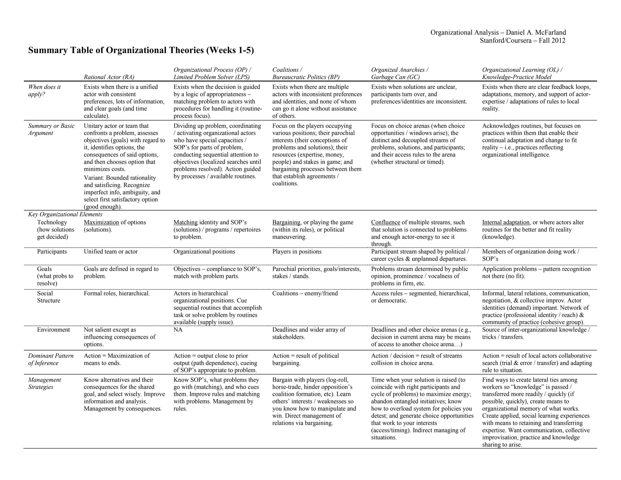 186963609-Organizational-Analysis-summary-Table-weeks1-5.pdf