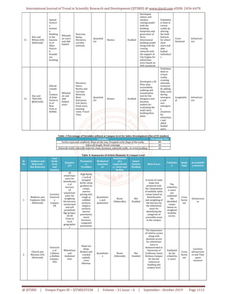 Are Accessibility Indices, a Smart Decision Support System Tool for Measuring Access of Mobility ...