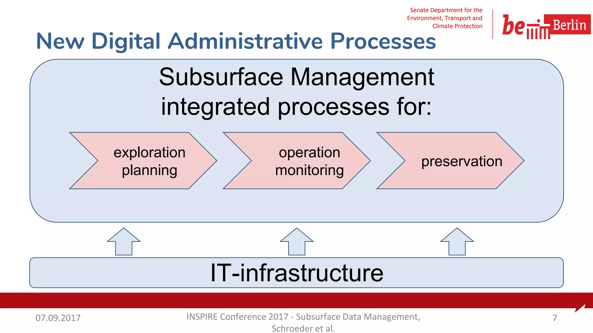 186 subsurface datamgmt_schroeder | PPT