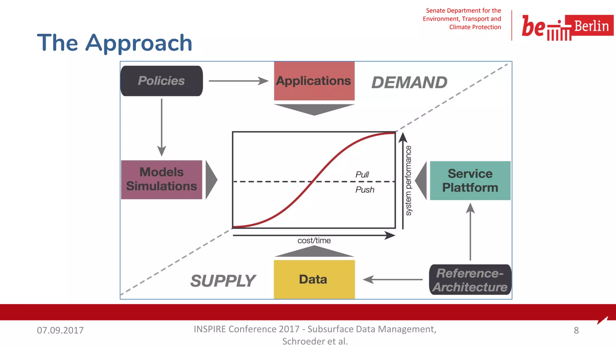 186 subsurface datamgmt_schroeder | PPT