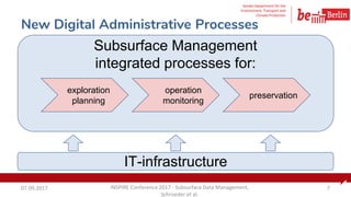 186 subsurface datamgmt_schroeder | PPT