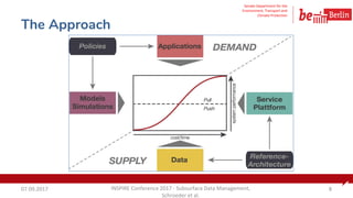 186 subsurface datamgmt_schroeder | PPT