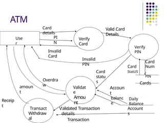 What is a Data Flow Diagram? What is a Data Flow Diagram? | PPTX