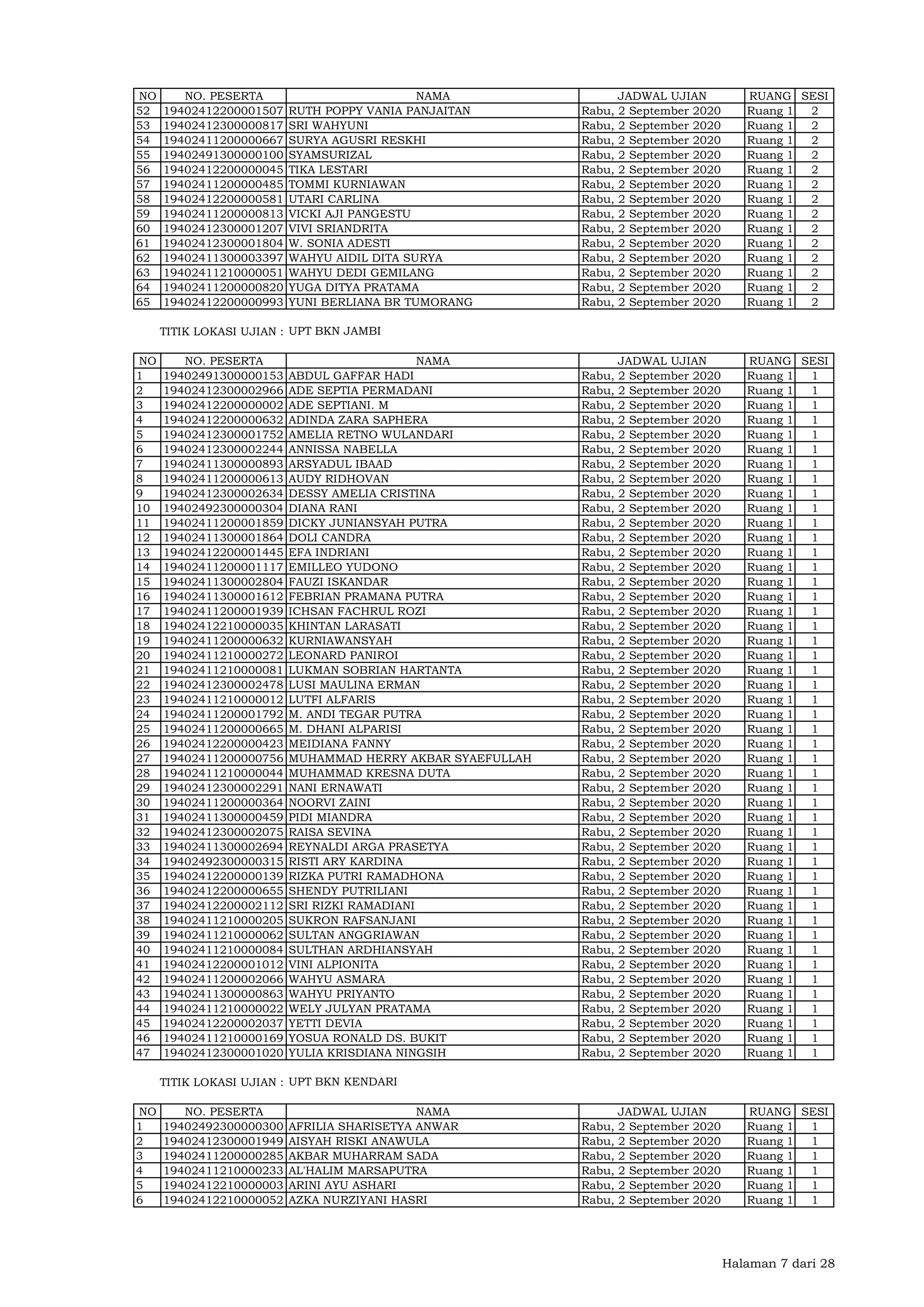 Pelaksanaan skb dalam rangka penerimaan cpns atrbpn formasi tahun 2019 ...
