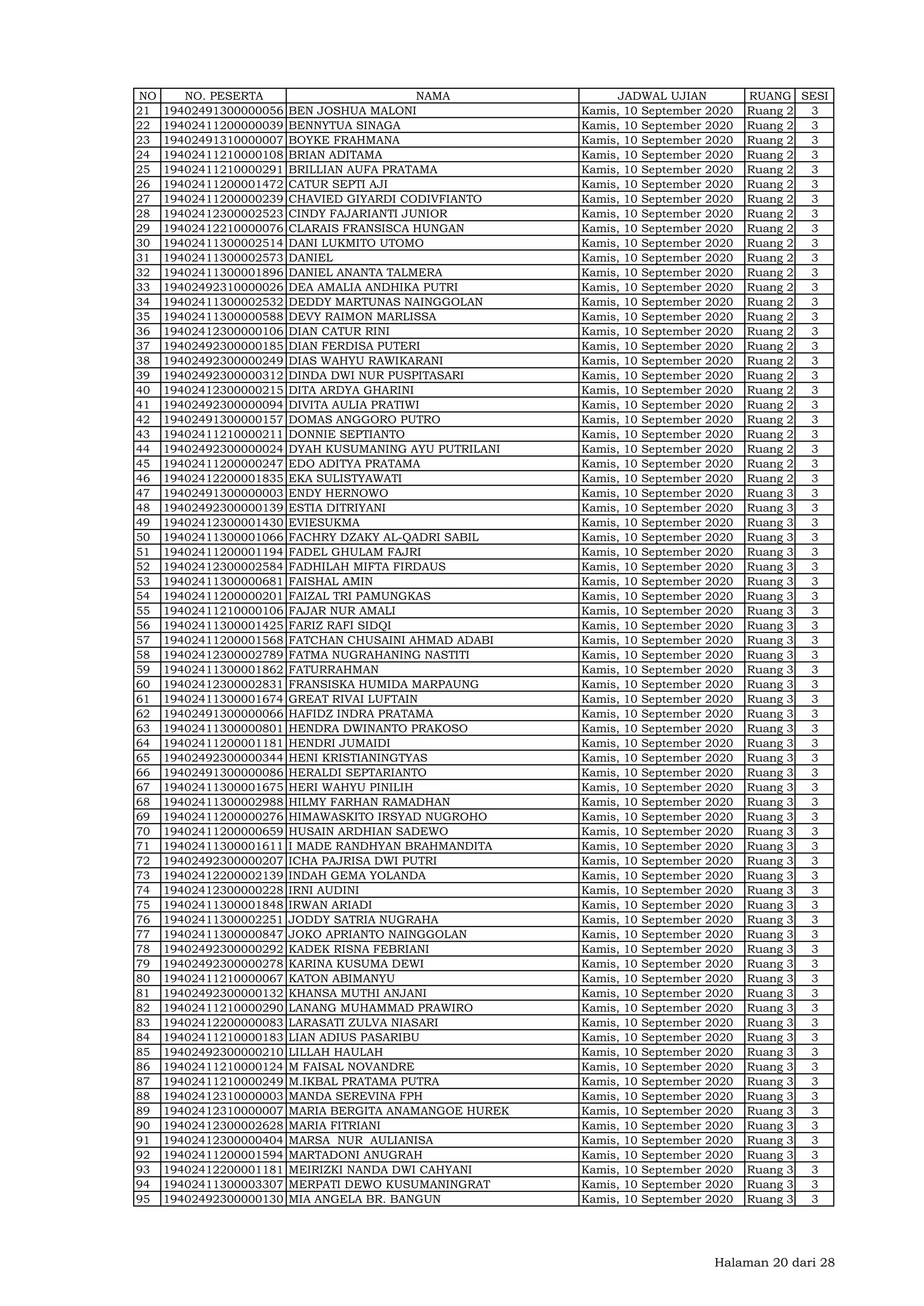 Pelaksanaan skb dalam rangka penerimaan cpns atrbpn formasi tahun 2019 ...