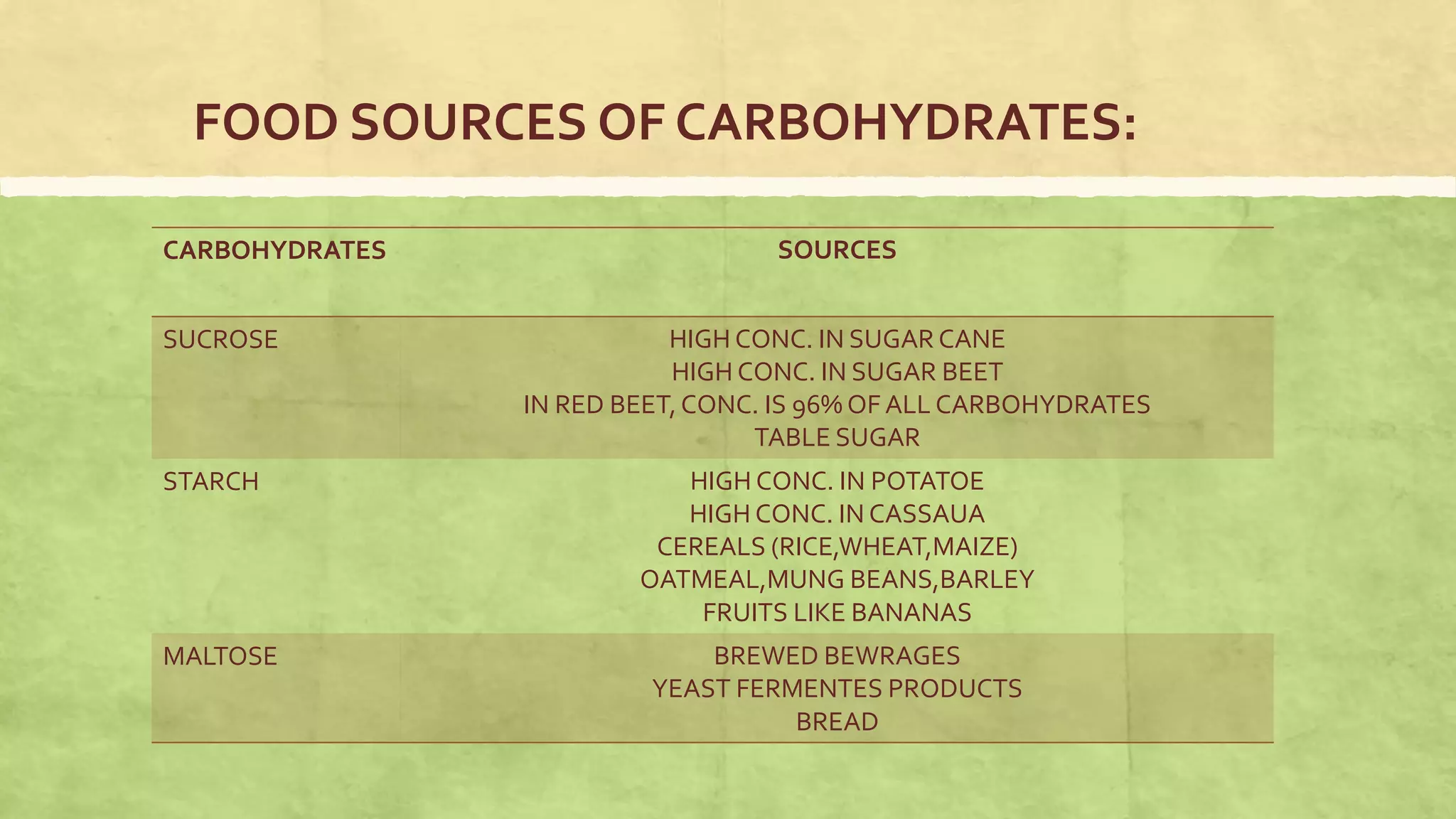 food sources of carbohydrates and proteins | PPTX