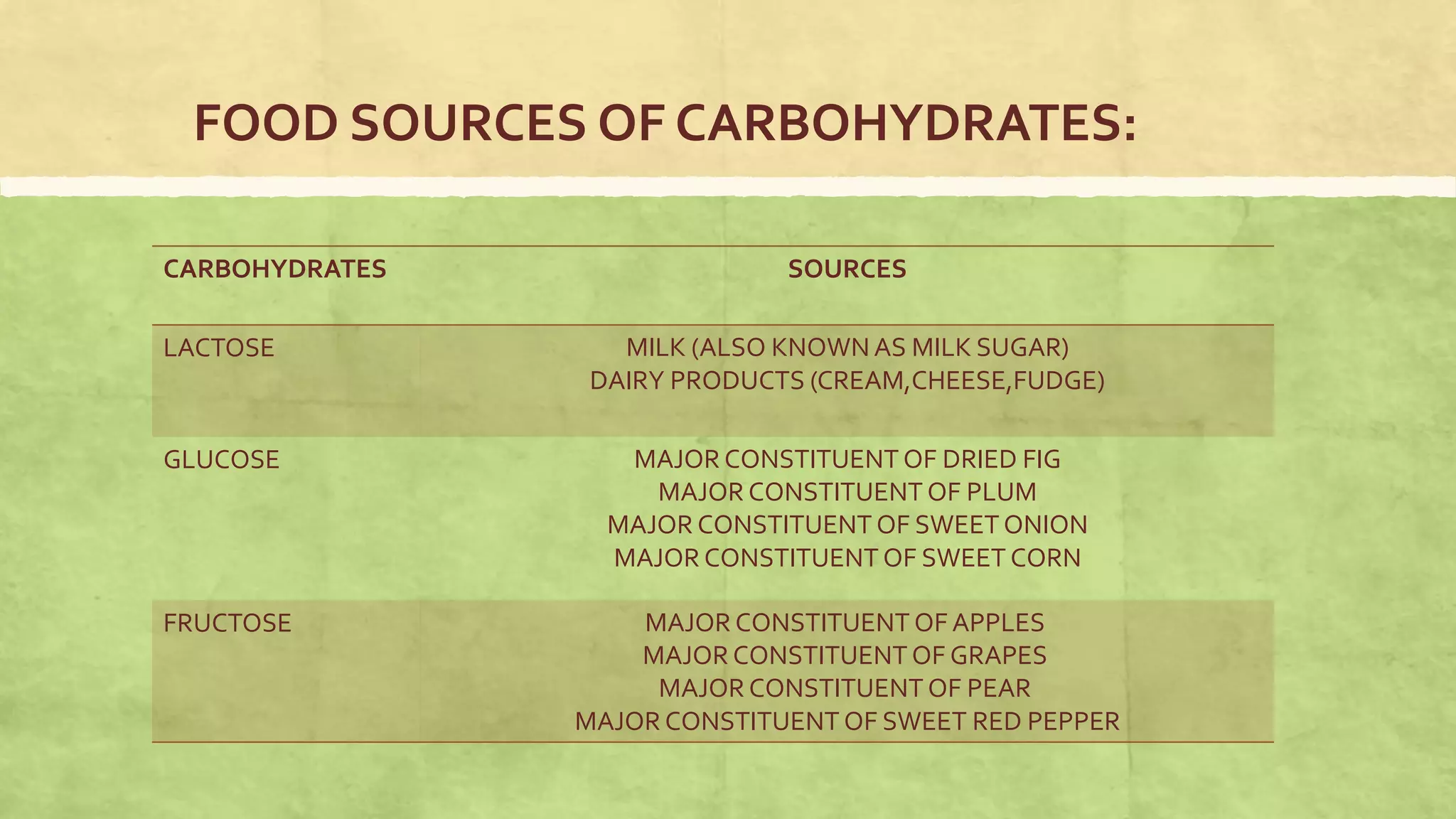 food sources of carbohydrates and proteins | PPTX
