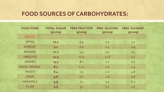 food sources of carbohydrates and proteins | PPTX
