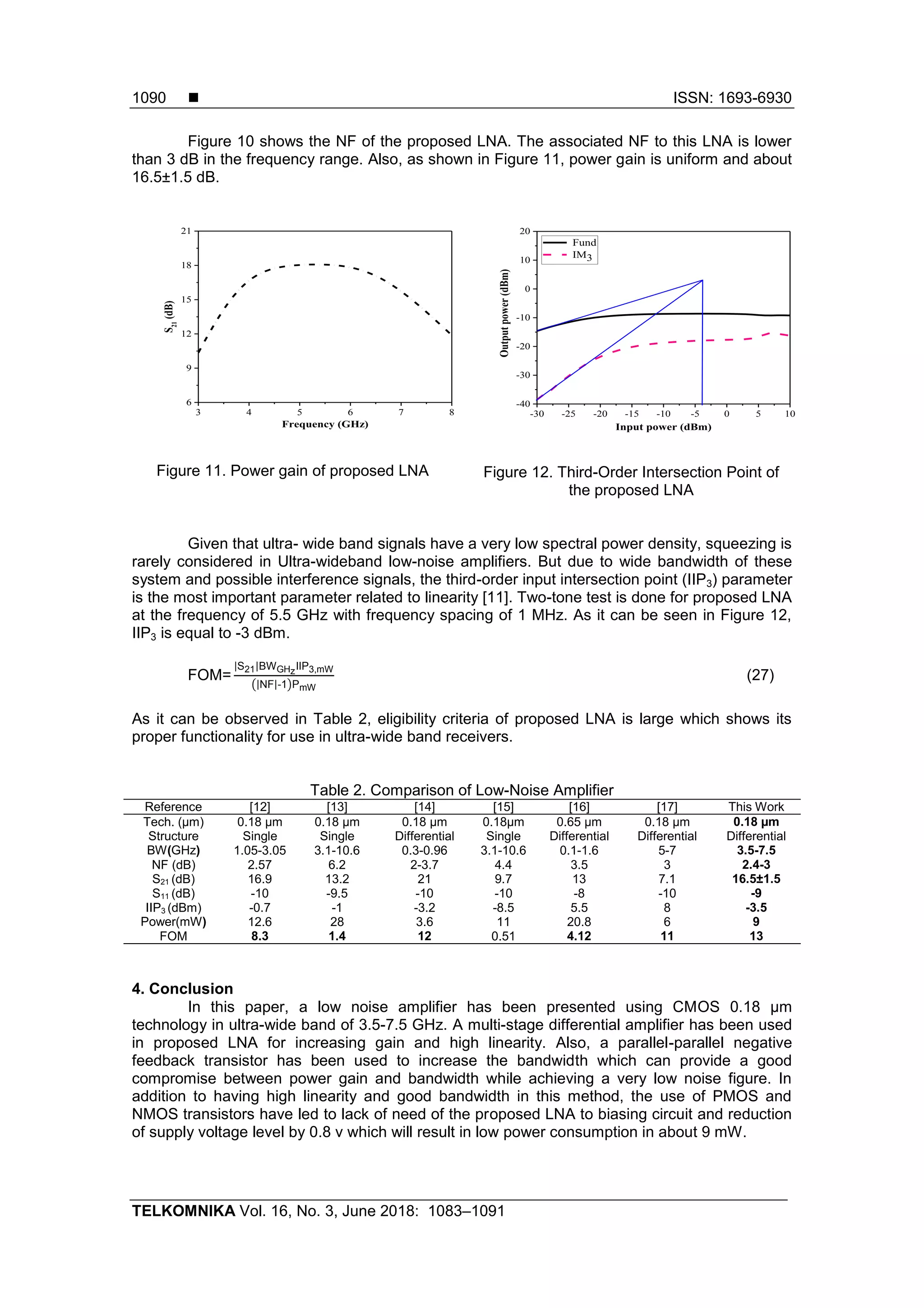 A New CMOS Fully Differential Low Noise Amplifier for Wideband Applications | PDF