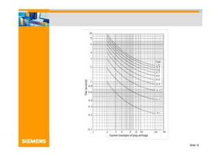 187787508-Over-Current-Earth-Fault-Setting-Calculations.pdf
