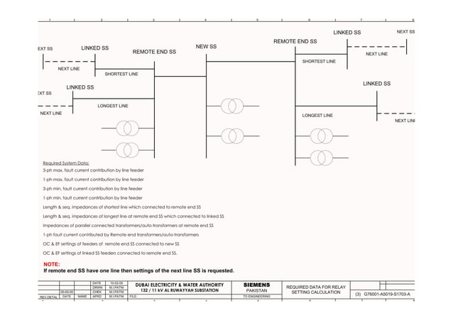187787508-Over-Current-Earth-Fault-Setting-Calculations.pdf