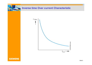 187787508-Over-Current-Earth-Fault-Setting-Calculations.pdf