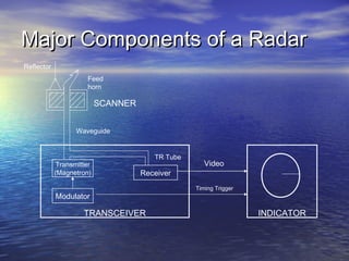 radar | PPT