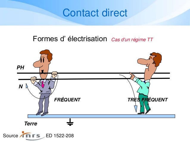 1879 2-pre-le-risque-electrique