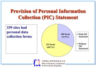 Personal Data Privacy and The Internet Today | PPT