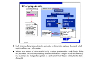 18799177-FI-Financial-Accounting-Asset-Management.ppt
