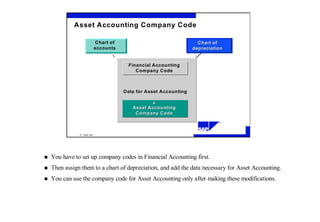 18799177-FI-Financial-Accounting-Asset-Management.ppt