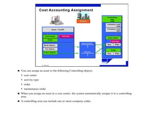 18799177-FI-Financial-Accounting-Asset-Management.ppt