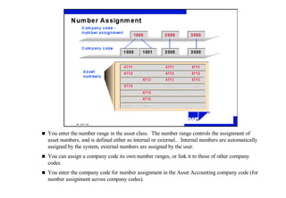 18799177-FI-Financial-Accounting-Asset-Management.ppt