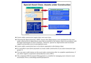 18799177-FI-Financial-Accounting-Asset-Management.ppt