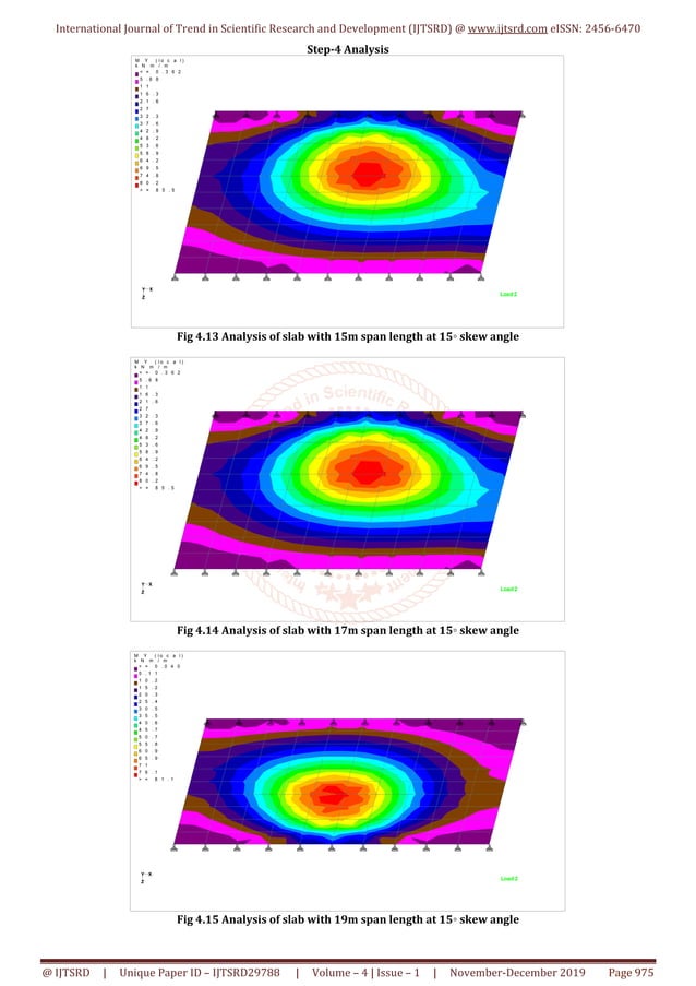 Comparative Study on Analysis and Design of Skew Bridge by STAAD and ETABS Software using Finite ...