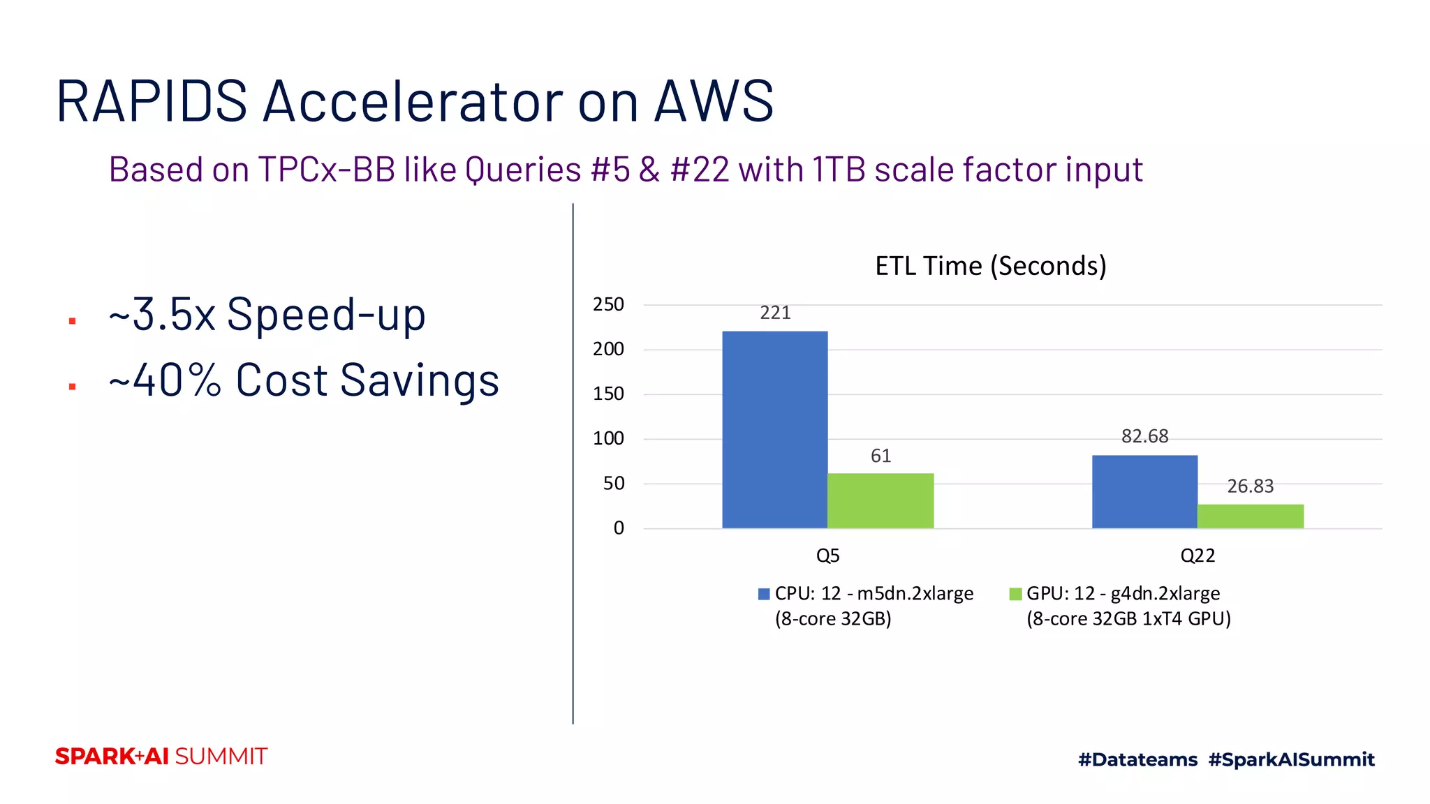 Deep Dive into GPU Support in Apache Spark 3.x | PPT