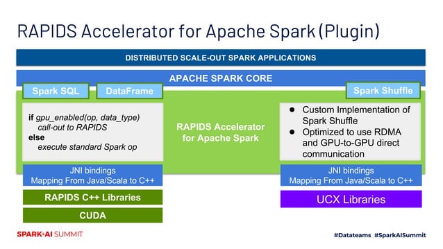 Deep Dive into GPU Support in Apache Spark 3.x | PPT | Free Download