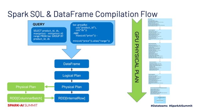 Deep Dive into GPU Support in Apache Spark 3.x | PPT
