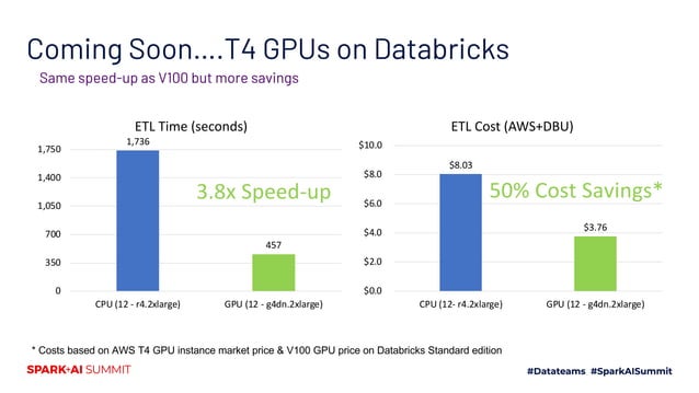 Deep Dive into GPU Support in Apache Spark 3.x | PPT