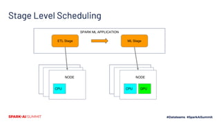 Deep Dive into GPU Support in Apache Spark 3.x | PPT