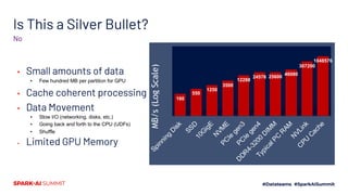 Deep Dive into GPU Support in Apache Spark 3.x | PPT