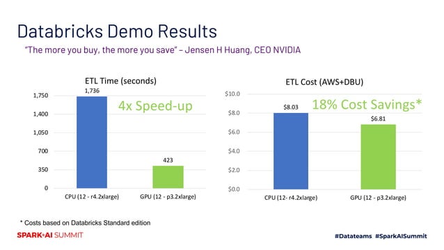 Deep Dive Into Gpu Support In Apache Spark 3x 