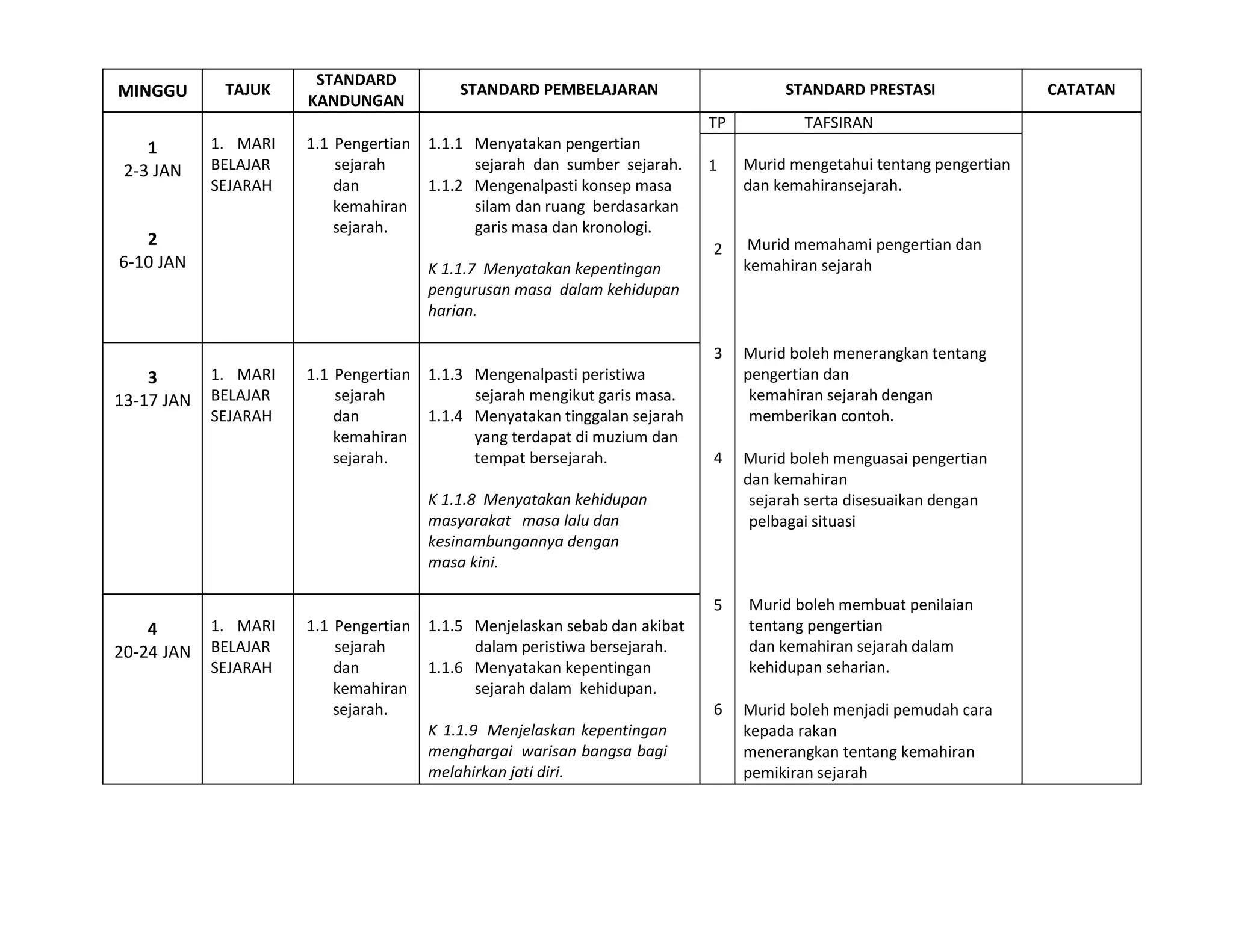 188099364 rancangan-pengajaran-tahunan-kssr-tahun-4-sejarah | PDF